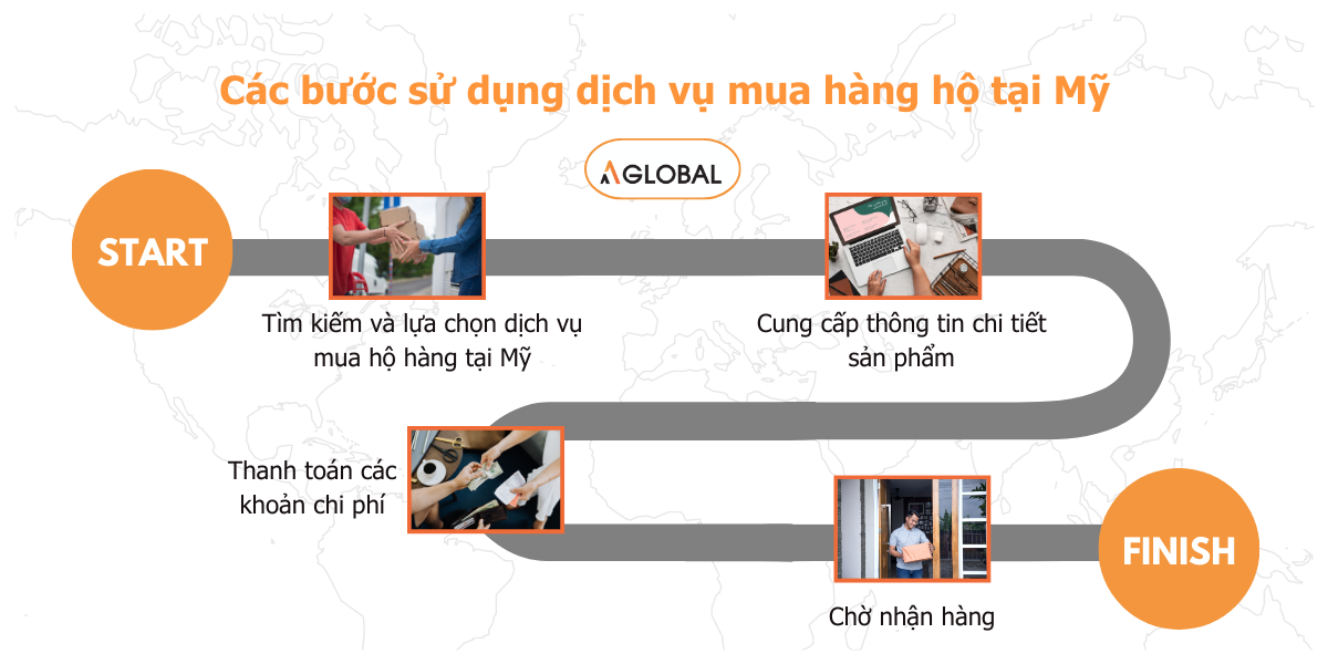 Dịch vụ mua hộ hàng tại Mỹ - Hình thức kinh doanh độc đáo và những điều chưa biết.